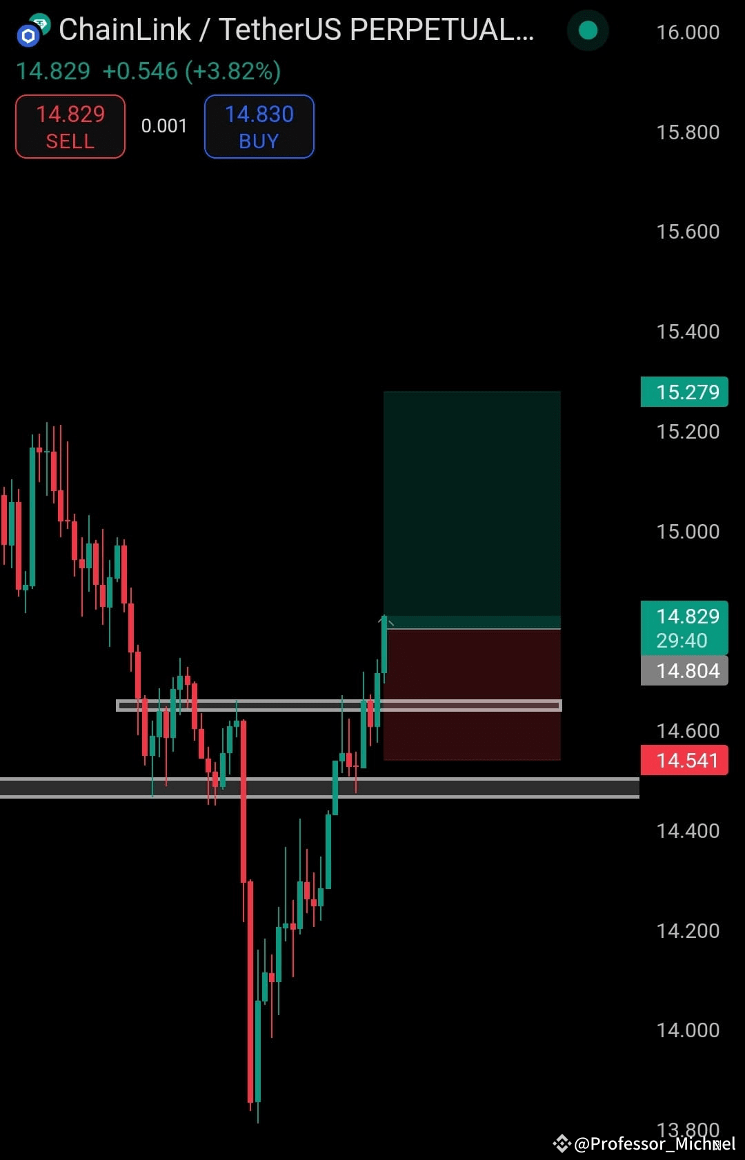 $LINK /USDT BULLISH REVERSAL – MOMENTUM SHIFTS IN FAVOR OF T | Professor_Michael on Binance Square