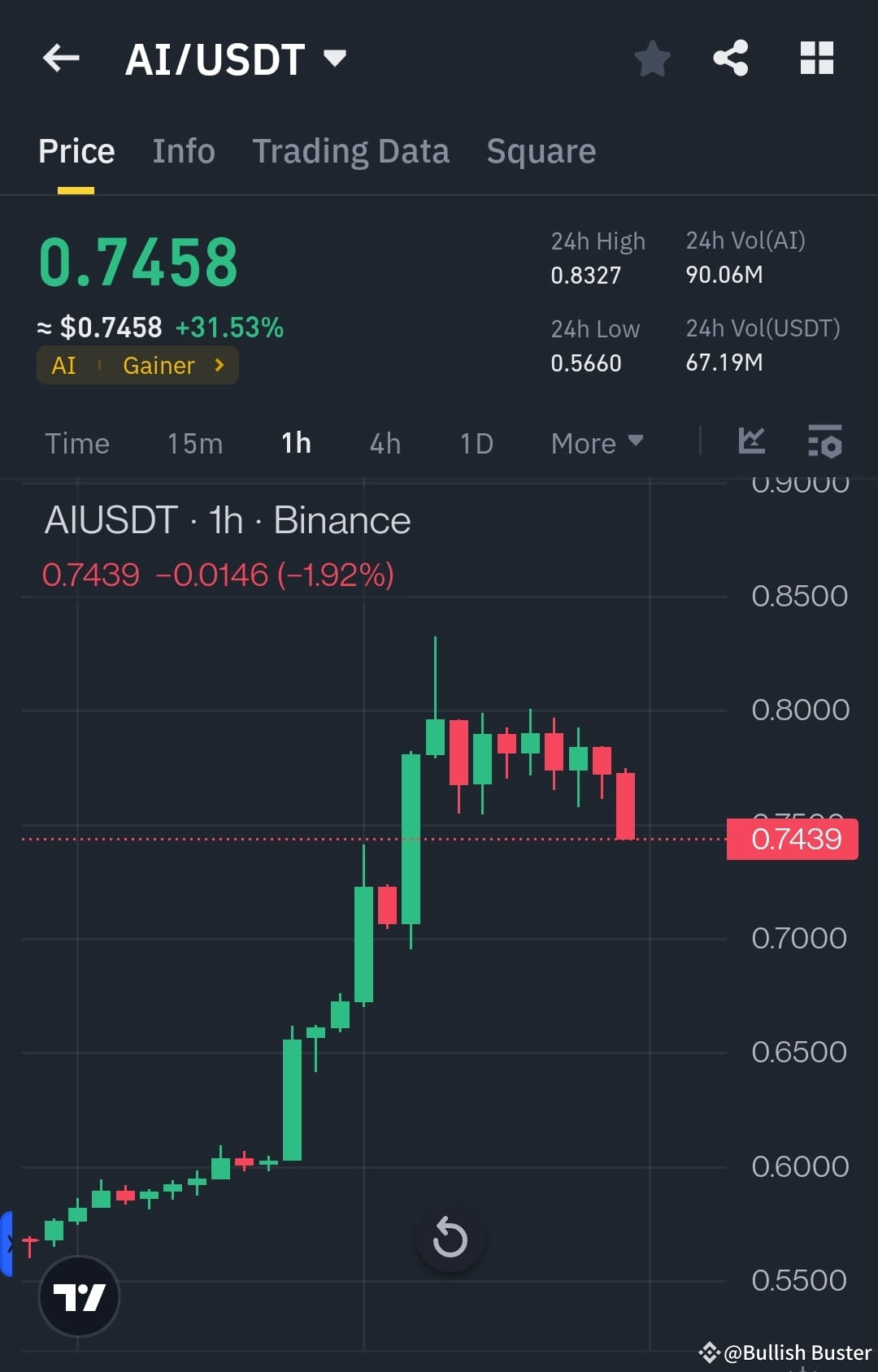 🚀 $AI /USD ANALYSIS: STRONG MOMENTUM AT $0.7458—BREAKOUT IM | Bullish Buster on Binance Square