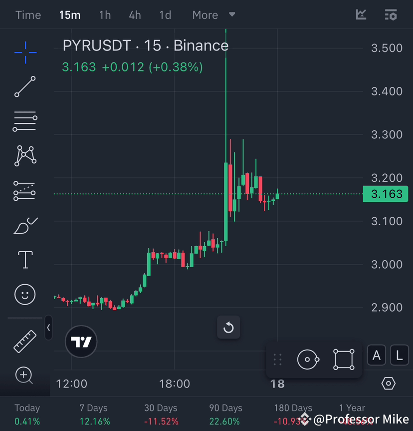 $PYR /USDT: Bullish Momentum Stabilizing! 🔥💯 $PYR /USDT i | Professor Mike on Binance Square