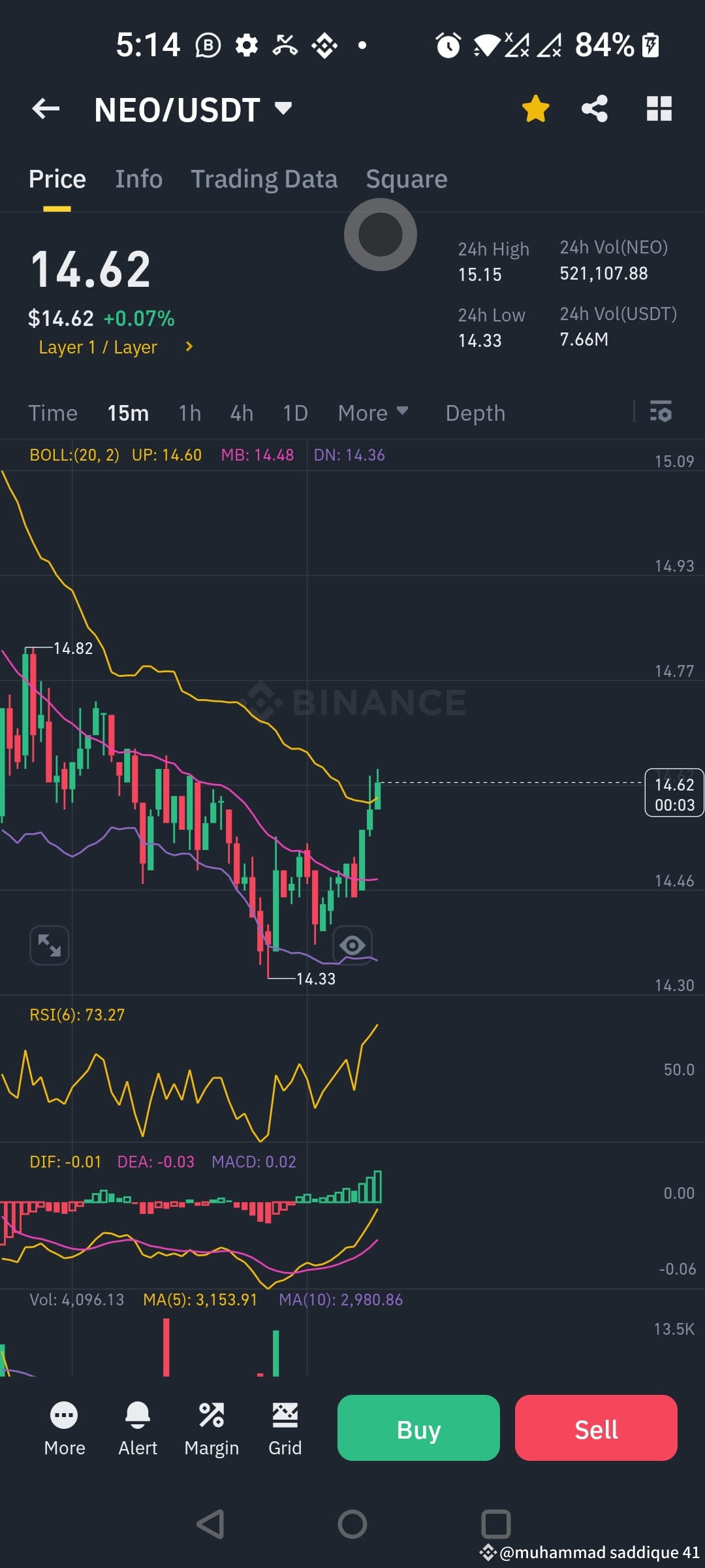 $NEO now pumping . don't miss this coin. $BTC $SOL | muhammad saddique 41 on Binance Square