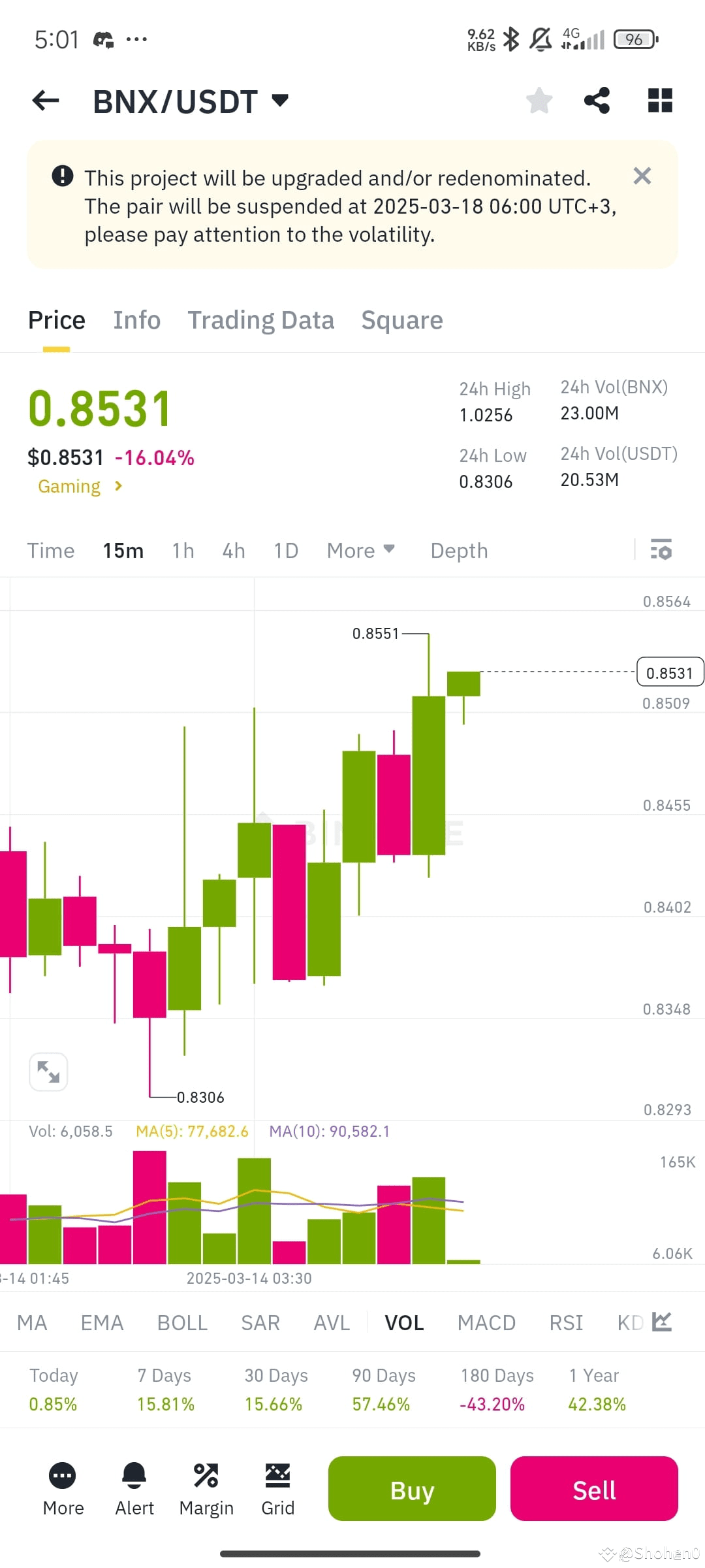 #Bnx bull run... It's happening again🤑$BNX | Shohan0 on Binance Square