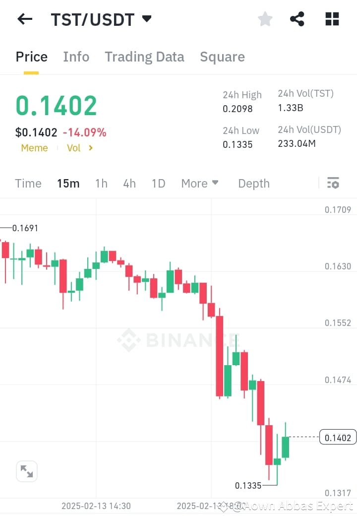 🐶 $TST /USDT – Meme Coin Dips, Rebound Incoming? TST is do | Aown Abbas Expert on Binance Square