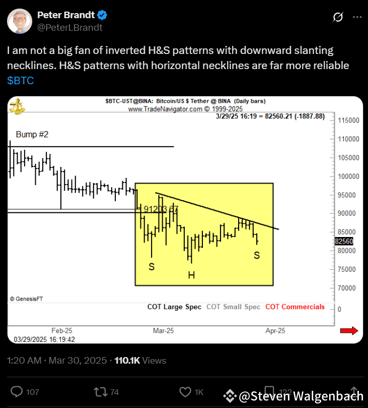 Caution Amidst Optimism: Bitcoin's Inverse Head-and-Shoulder | Steven Walgenbach on Binance Square