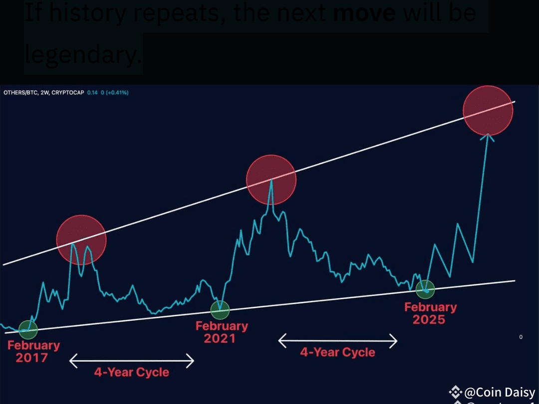 ALTSEASON FOLLOWS A 4-YEAR CYCLE! February 2017: Altseason | Coin Daisy ...