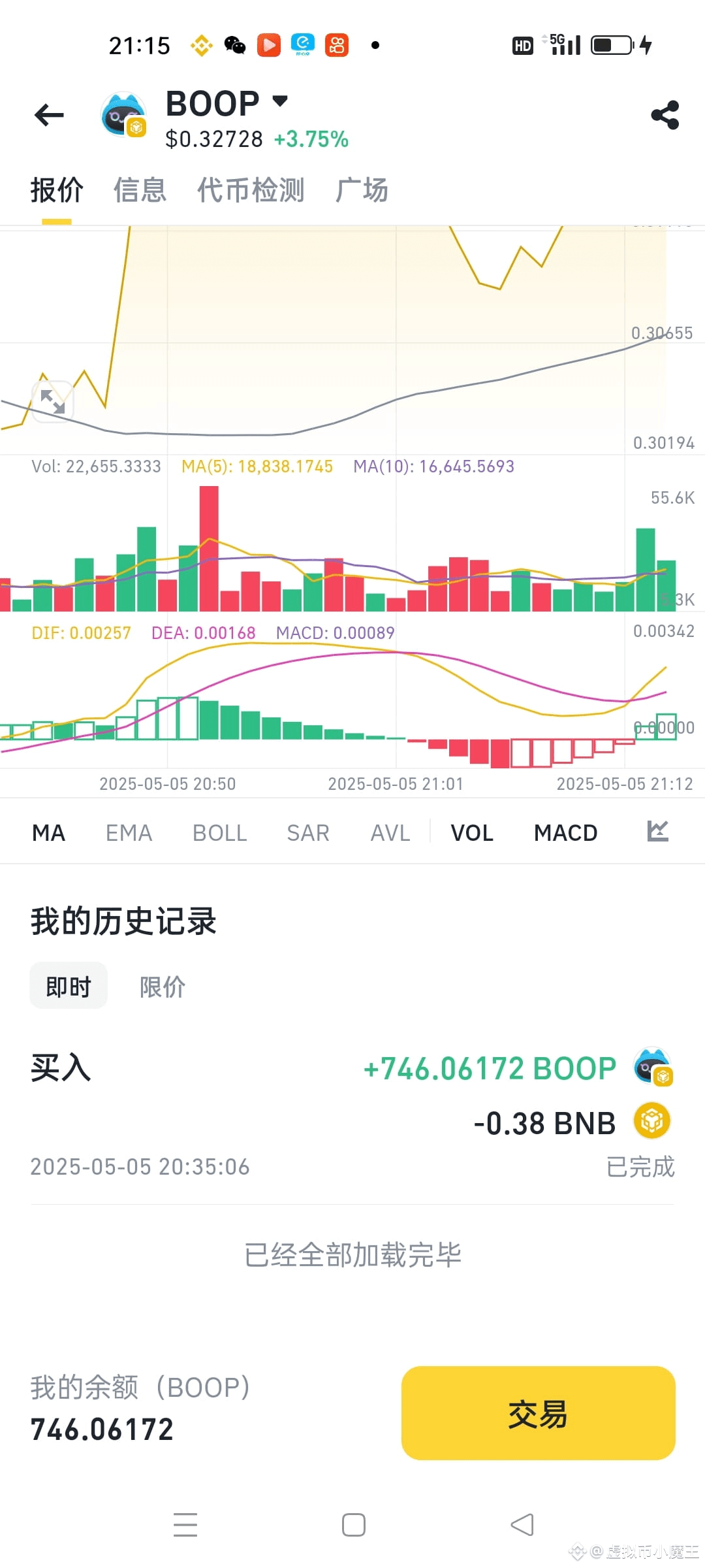 $BOOP What is called willfulness, this is it! 125 points | 虚拟币小魔王 on ...