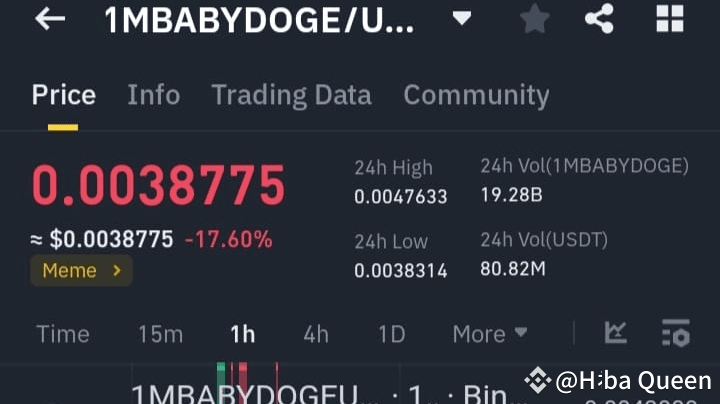 "1MBABYDOGE on the Rise? Wild Swings, Big Volume & a Potential ...
