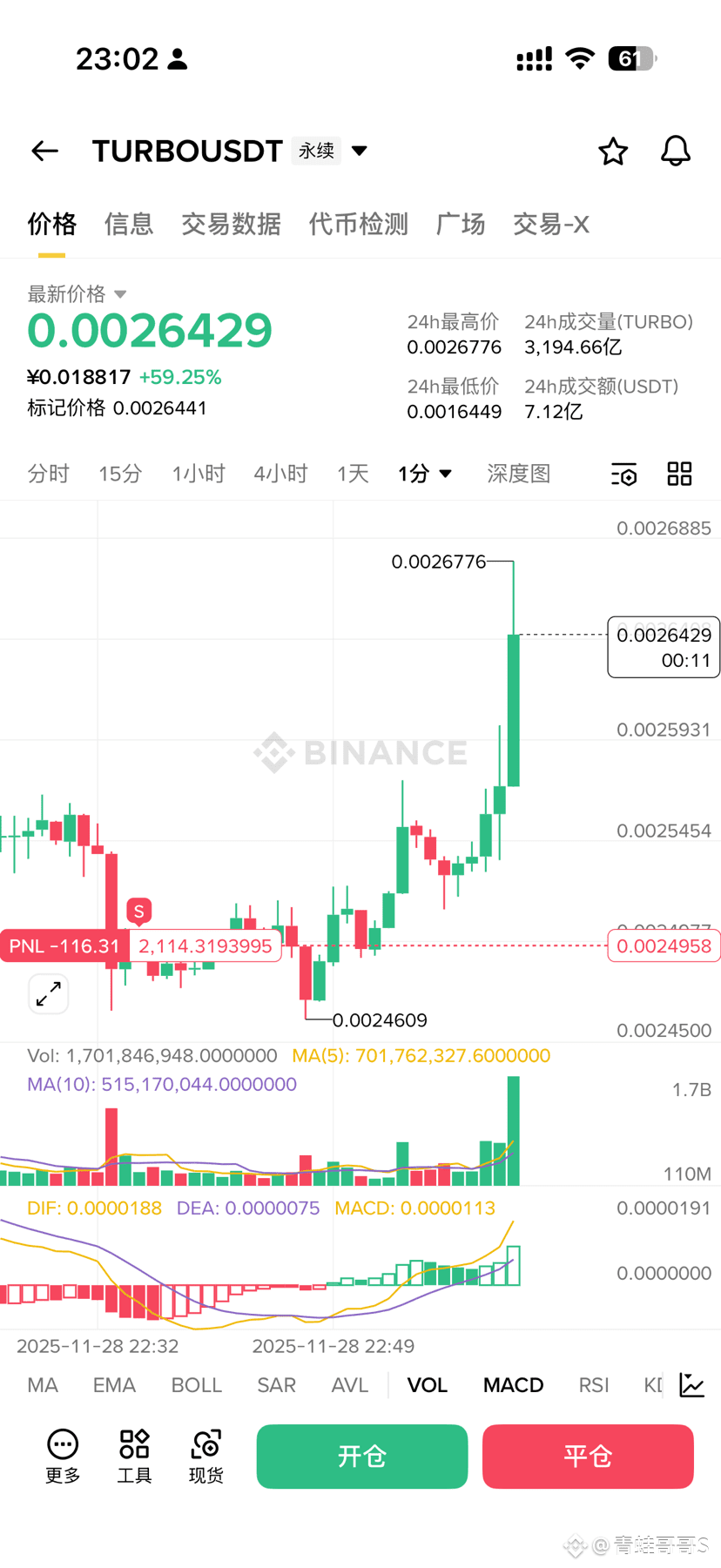 $TURBO Did my luck run out! It can't be. I won't cut my | 青蛙哥哥S on ...