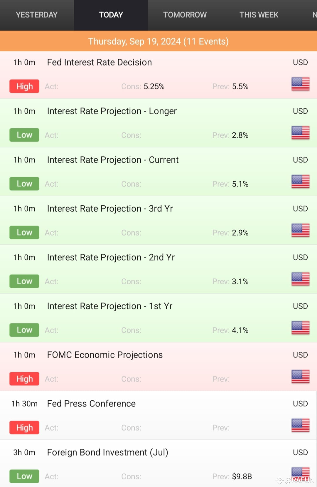 Attention 🚨 01 Hour left of Fed rate decision and FOMC eve | RAFUN on Binance Square