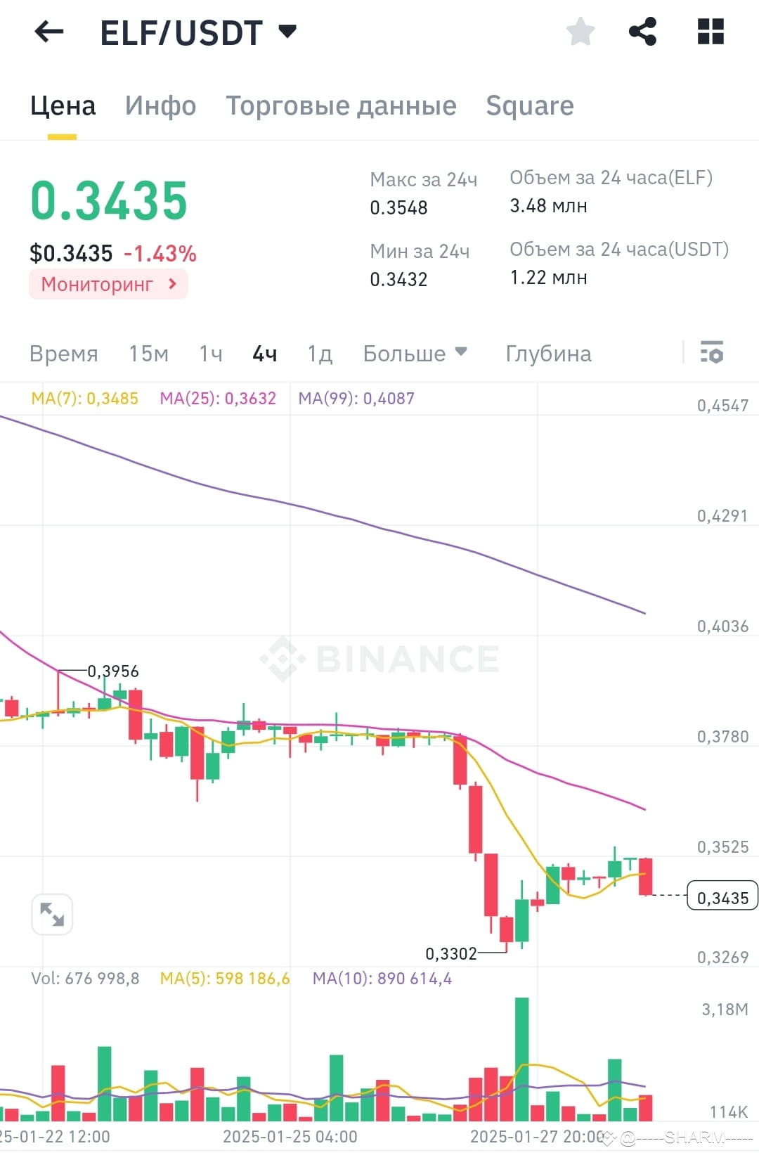 As of January 29, 2025, the aelf (ELF) token is trading at a ...