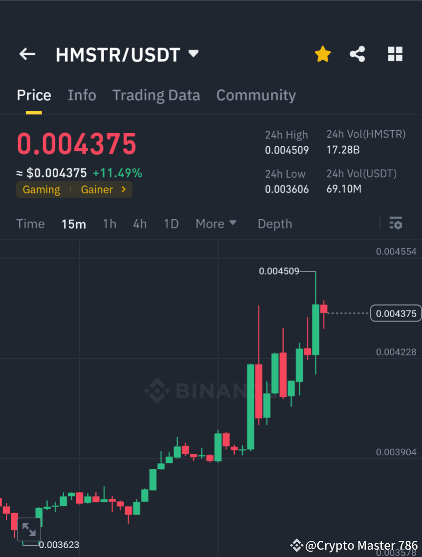 $HMSTR $HMSTR HMSTR/USDT Trading Analysis | Crypto Master 786 on Binance Square