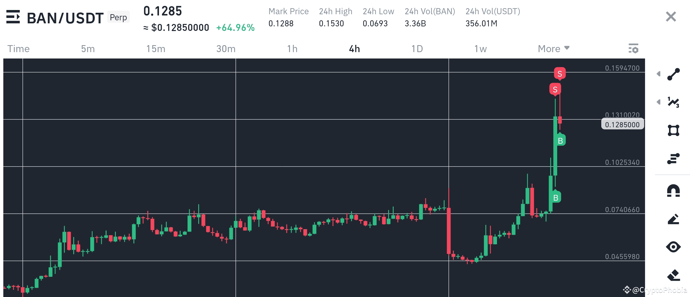 $BAN Two successful trades i checked and I have suggested e ...