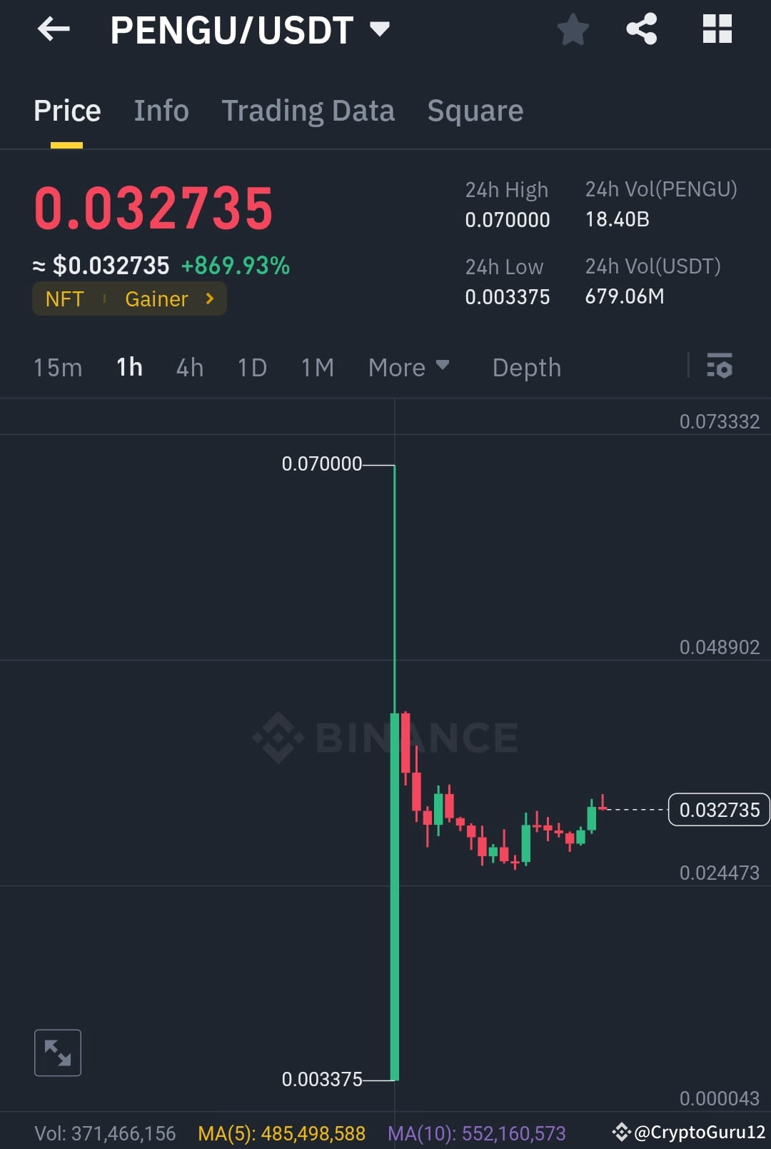 $PENGU /USDT – Massive Gainer Alert 🚀 Entry Zone: $0.0033 | CryptoGuru12 on Binance Square