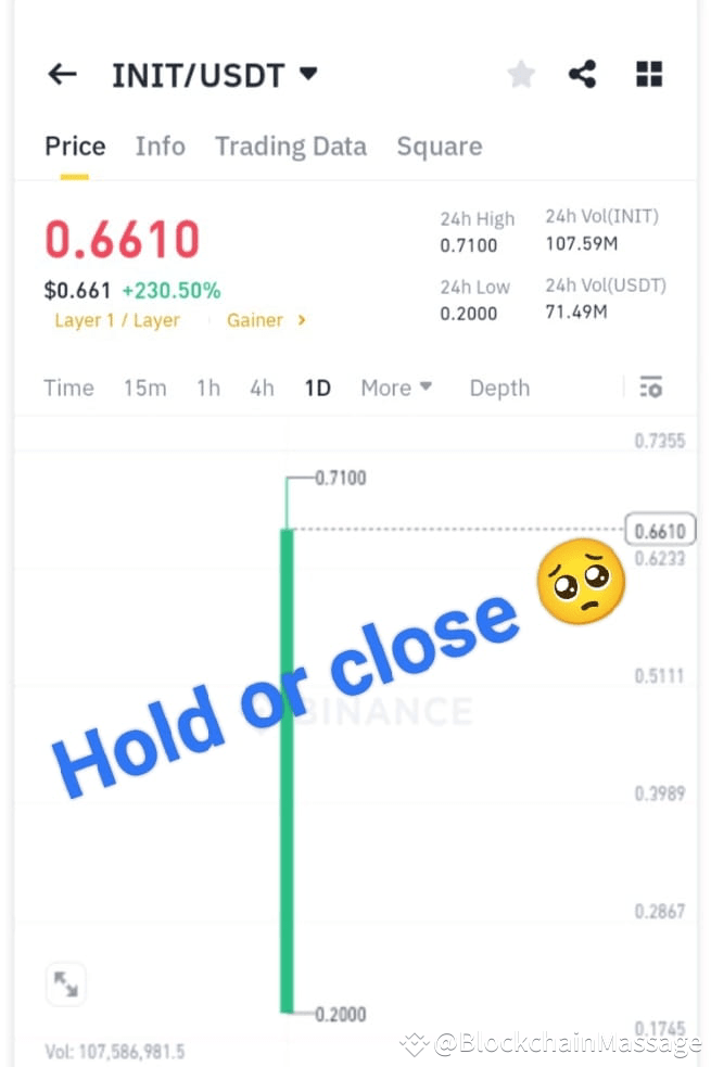 Should you hold INIT or sell it? That’s what I’ll be discus | BlockchainMassage on Binance Square