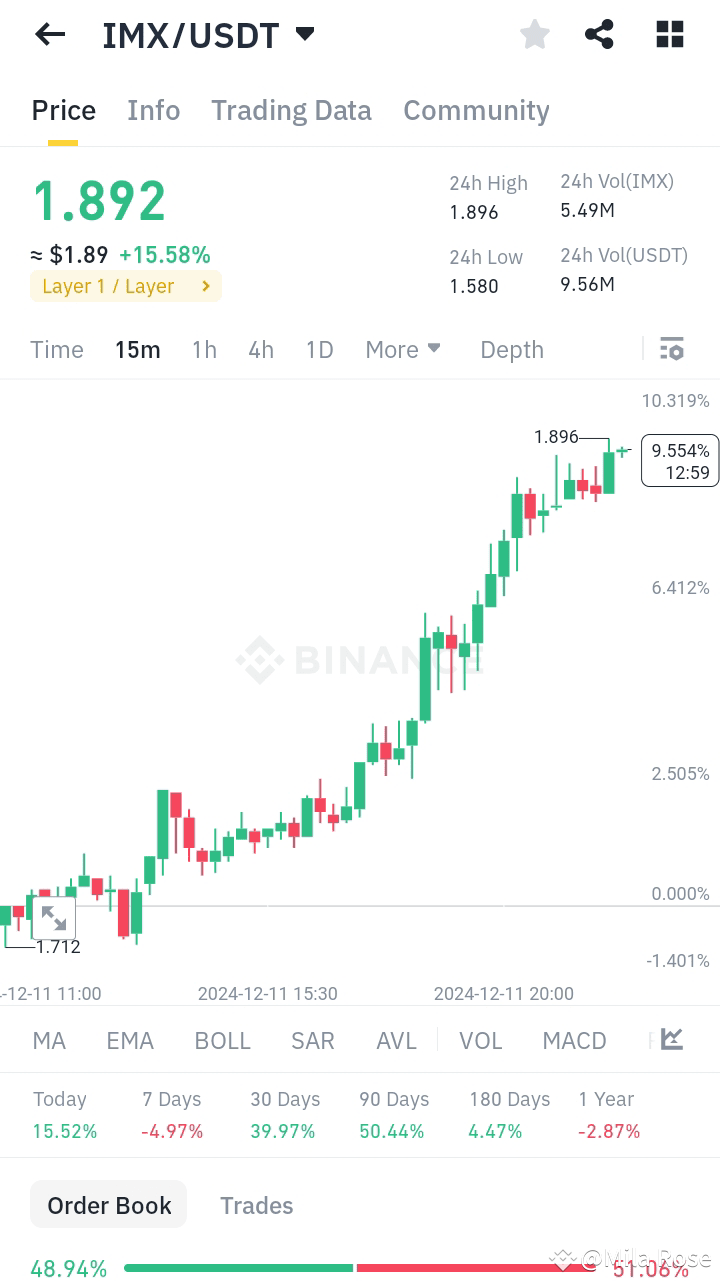 $IMX /USDT: Trade Strategy with Three Target levels 🚀 🎯 | Mila Rose on ...