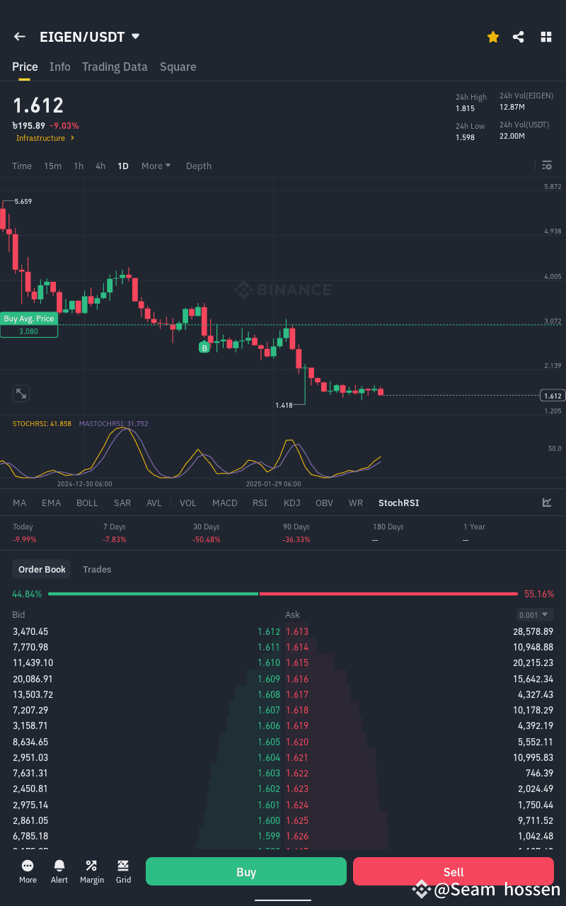 Why this coin continuously dwon. This coin cannot pump $EIG | Cryto ...
