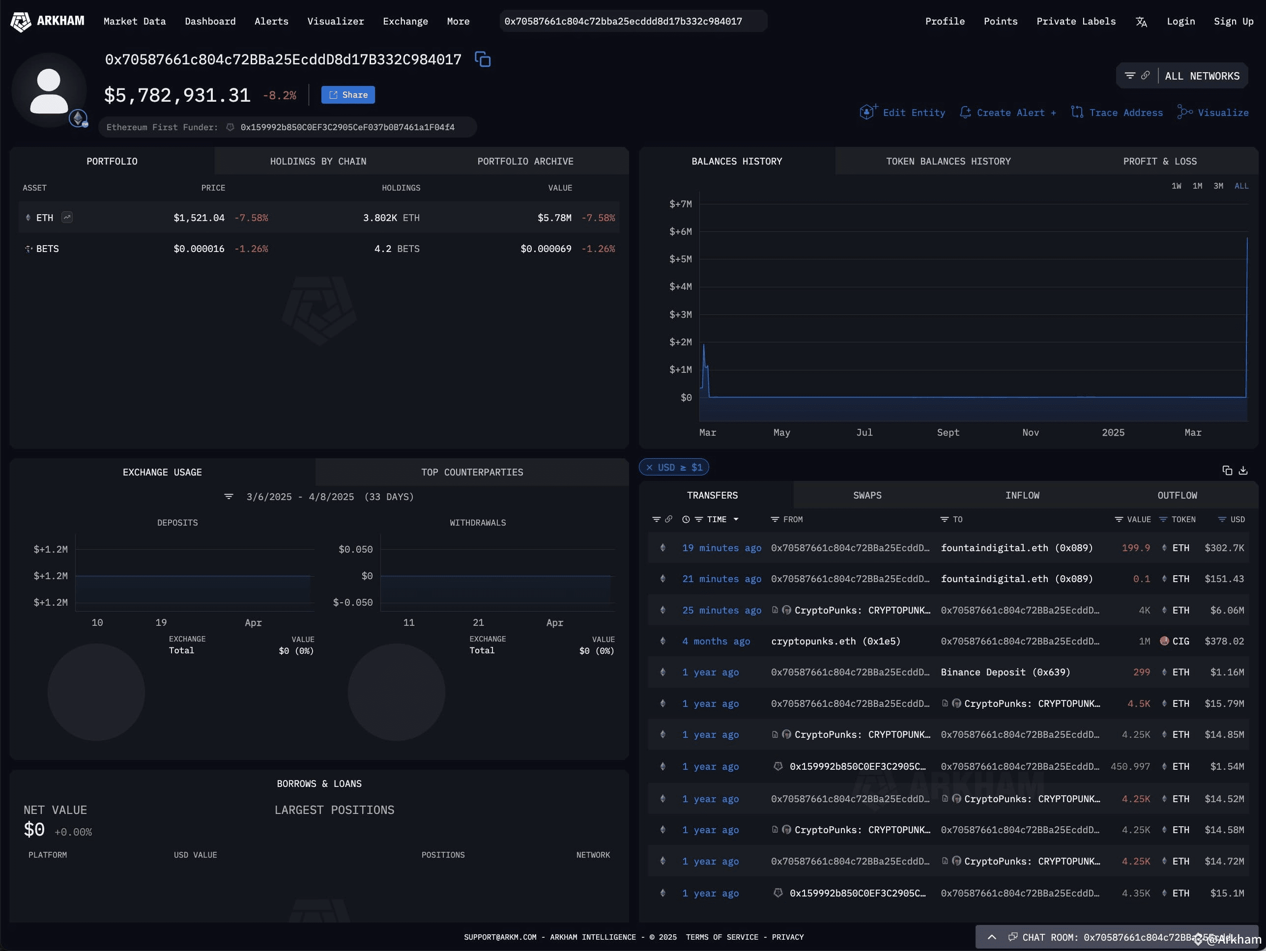 NFT TRADER DOWN $10M ON CRYPTOPUNK This NFT Trader bought a | Arkham on ...