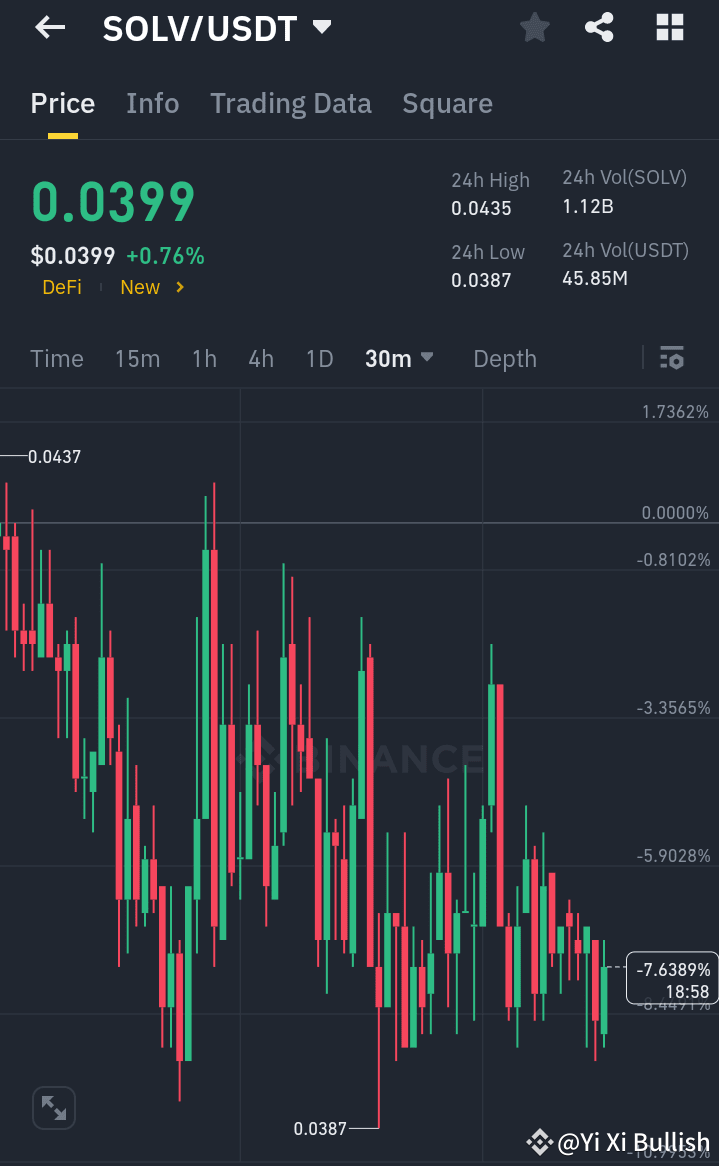 🚀 $SOLV /USDT Trade Setup – Is a Breakout Coming? 🔥 Cur | Yi Xi Bullish on Binance Square