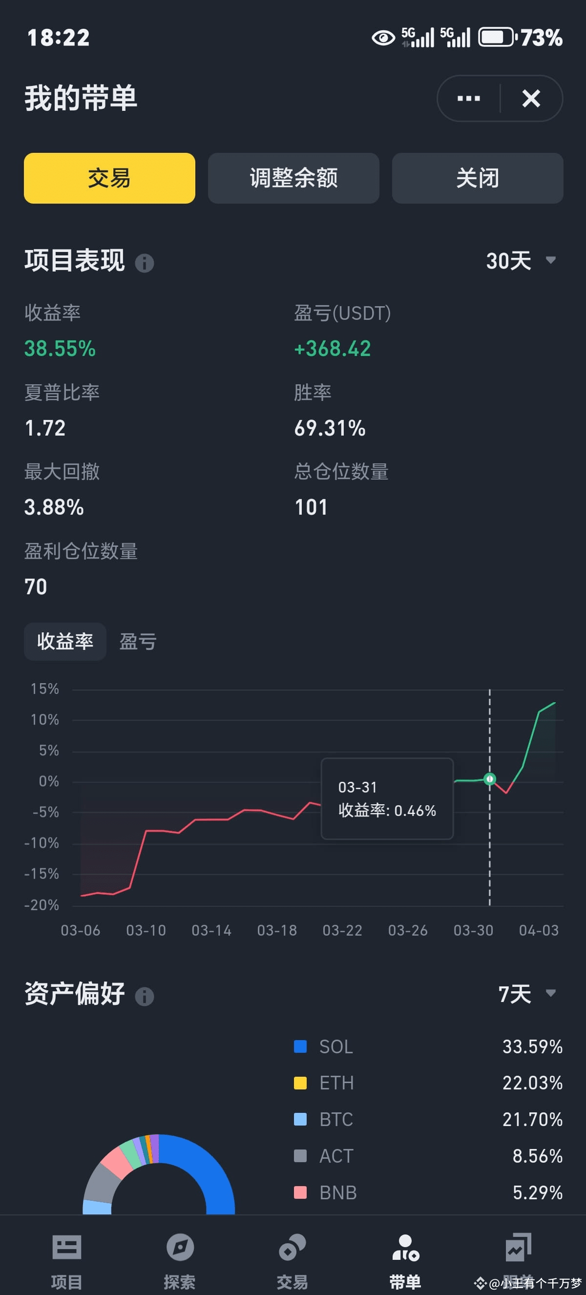 $DOGE "Use a telescope to see trends, use a microscope to se | 小王有个千万梦 ...