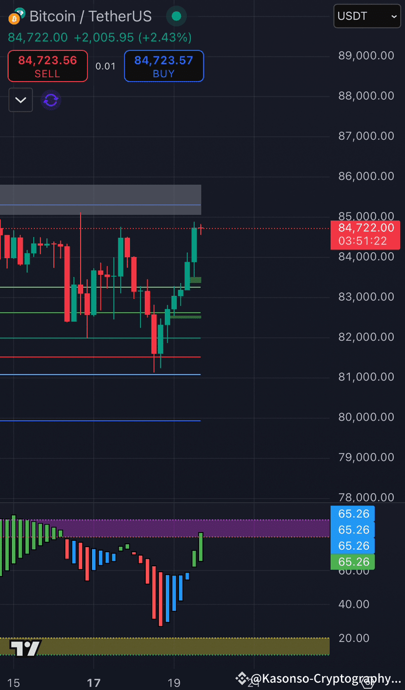 🔥FUTURES Traders Short Signal For BTC/USDT:🔥 Our previous | Kasonso ...
