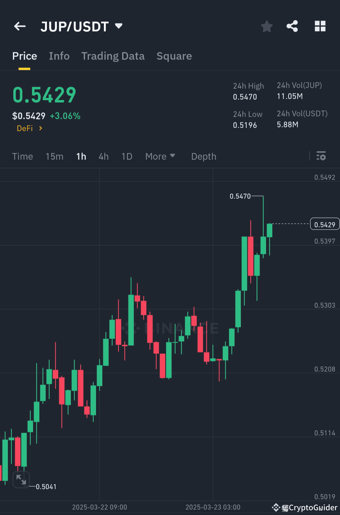 🆓 Trading signal 🚥 🆓 🆓 $JUP /USDT - Momentum Continues | CryptoGuider on Binance Square