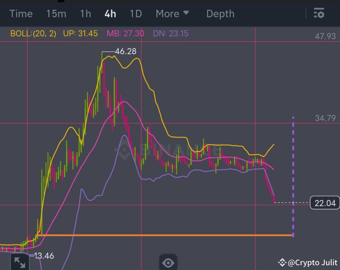 Here's a revised and more professional post for Binance, whi | Crypto ...