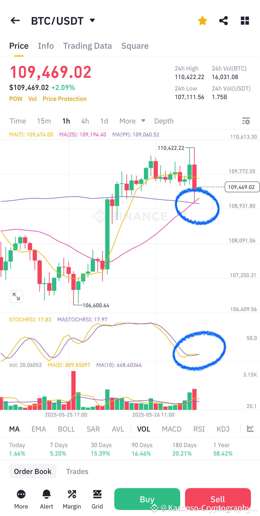 Wow free signal to all Futures Traders: Bitcoin to the moon | Kasonso-Cryptography on Binance Square