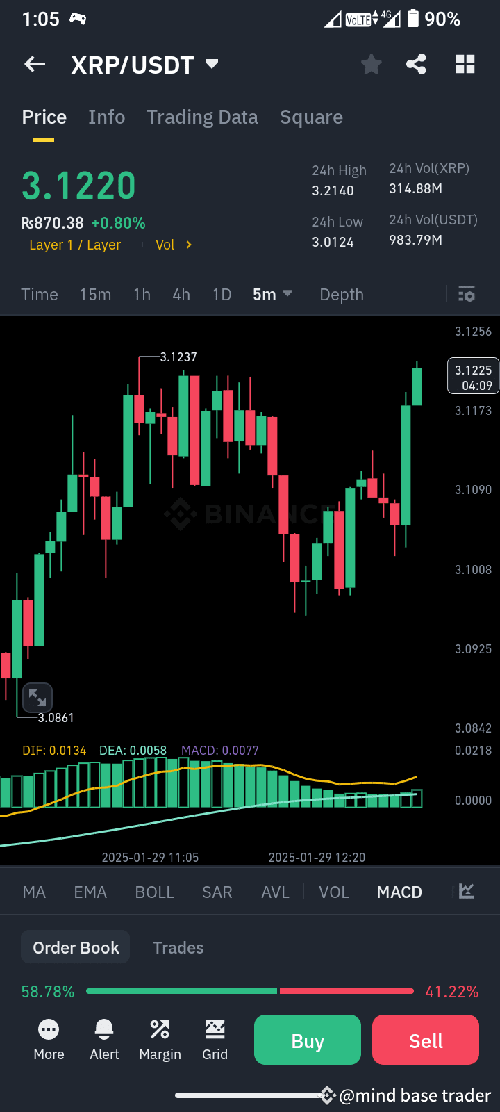 xrp usdt 🚀 first tp hit successfully 🎯 enjoy 😉$XRP | mind base trader on Binance Square