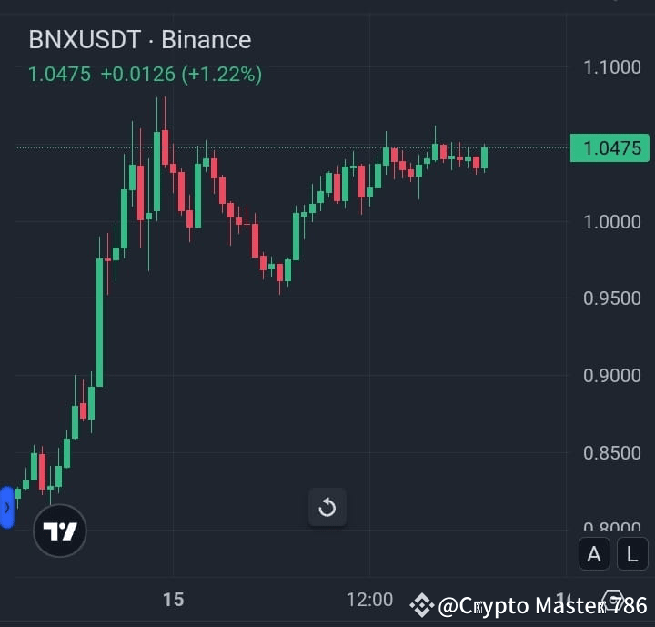 🚀 $BNX /USDT – Breakout or Consolidation? 🔥 Current Price | Crypto Master 786 on Binance Square