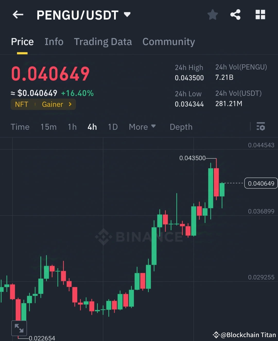 🚀 $PENGU /USDT Breakout Alert: Strong Momentum Building! P | Blockchain Titan on Binance Square