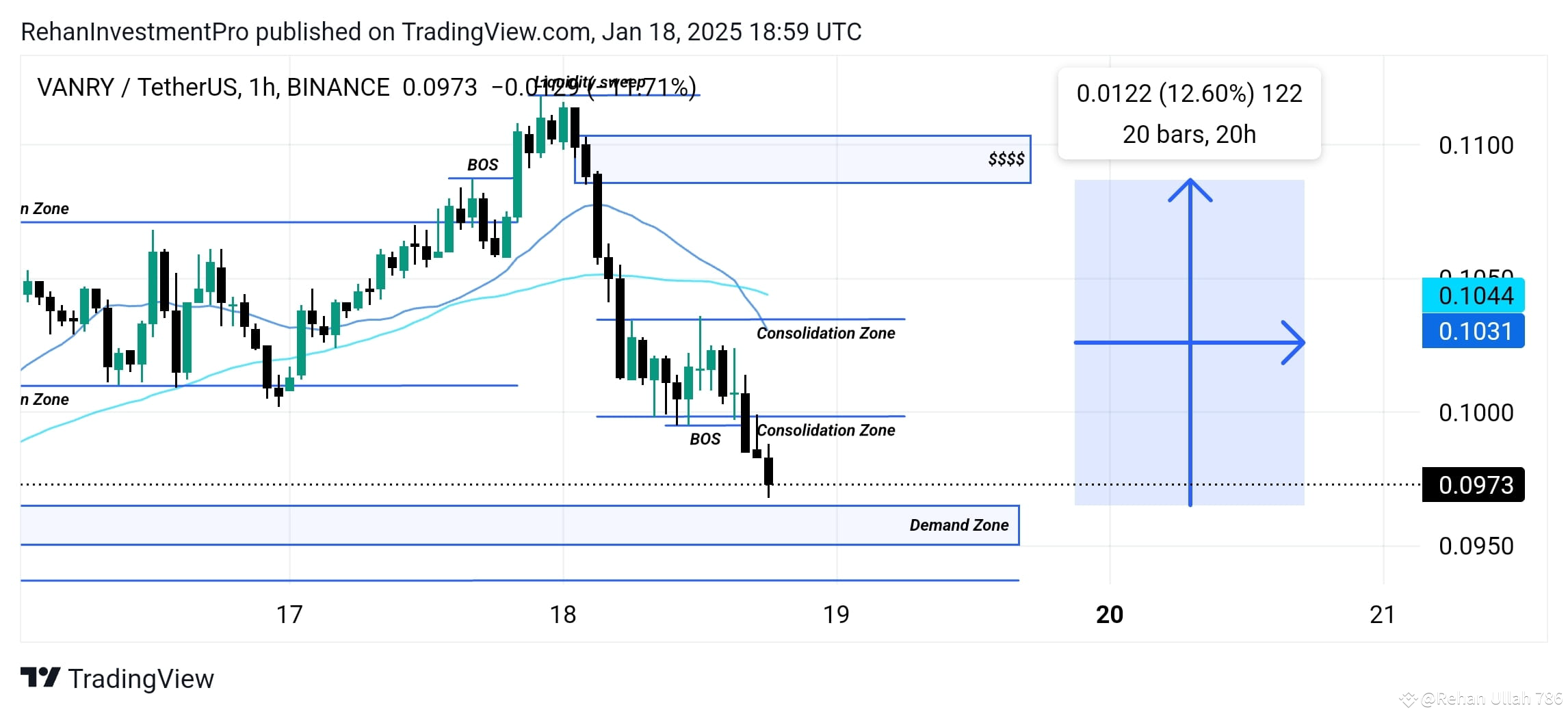 $VANRY Tell Me Your Opinions ️‍🩹 | Rehan Ullah 786 on Binance Square