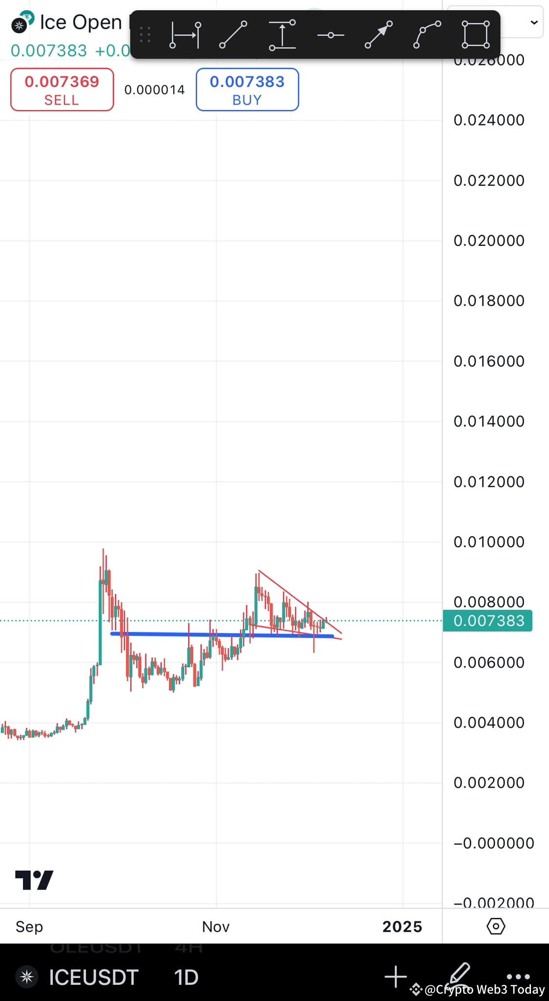 ICE coin is the technology of the future. I wonder when it w | Crypto ...