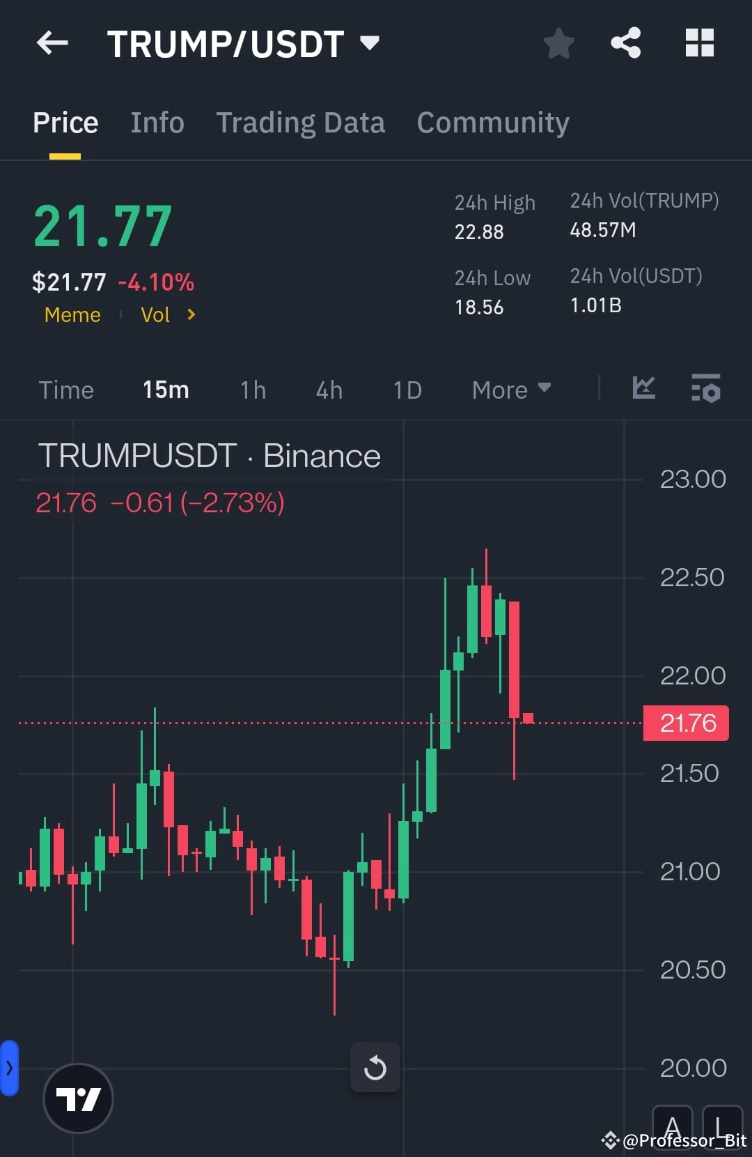 $TRUMP /USDT Short Trade Signal! 🔥💯 💰 Hurry up – Take Pro | Master Trader 786 on Binance Square