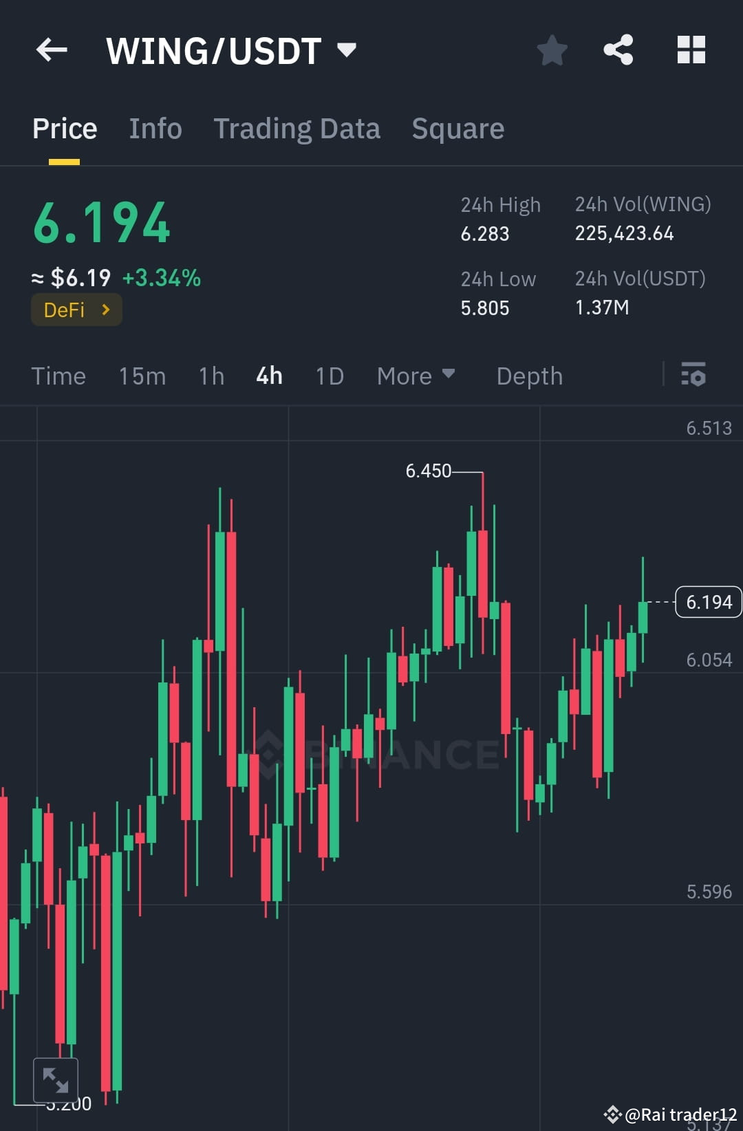 🚀 $WING /USDT: DeFi Market Heating Up! 🔥 🚀 The $WING /US | RCT-Trader ...