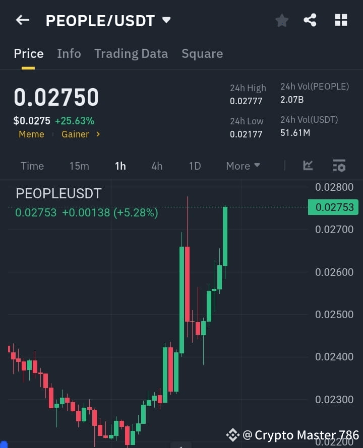$PEOPLE /USDT – Meme Coin Momentum Unleashed! 🚀 Current Pr | Crypto ...