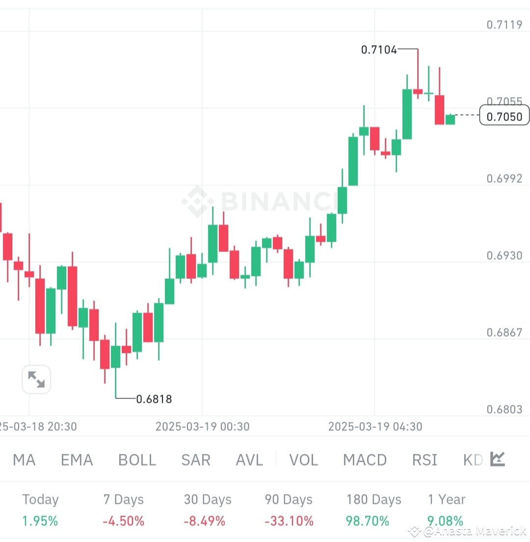 $ADA /USDT LONG SETUP – BULLISH MOMENTUM BUILDING.... $ADA i | Anasta Maverick on Binance Square