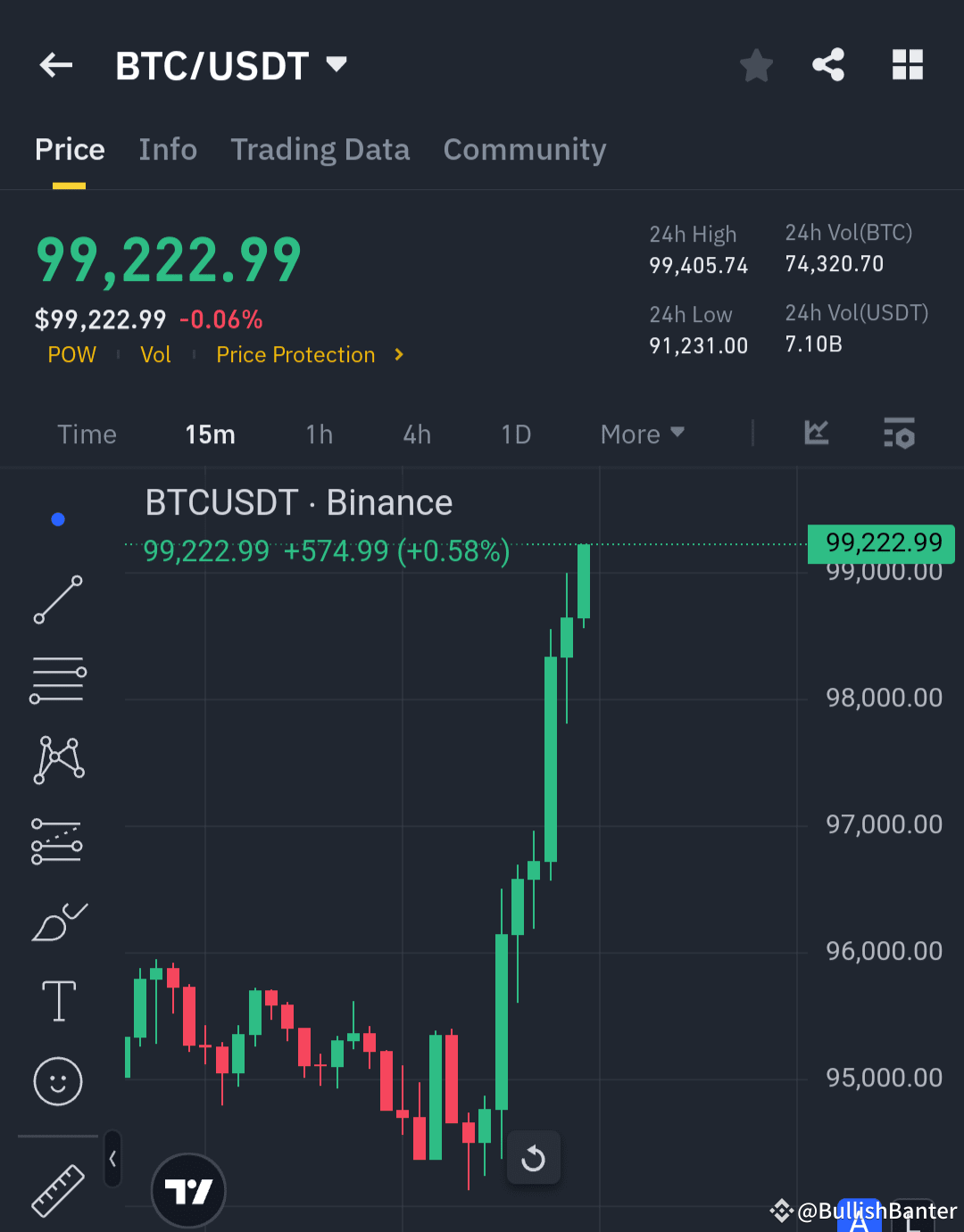 Congratulations to Everyone on $BTC /USDT Trade ... A Big Pr | BullishBanter on Binance Square