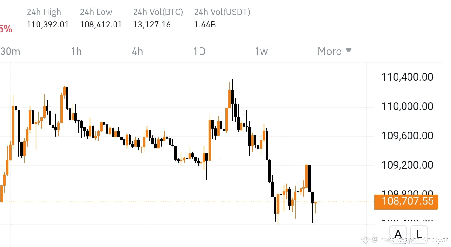 $BTC /USDT trading data. Here's a detailed breakdown and an | Zara ...