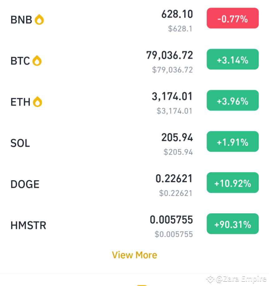 Just imagine in 2 days the price of $BTC | Zara Empire on Binance Square
