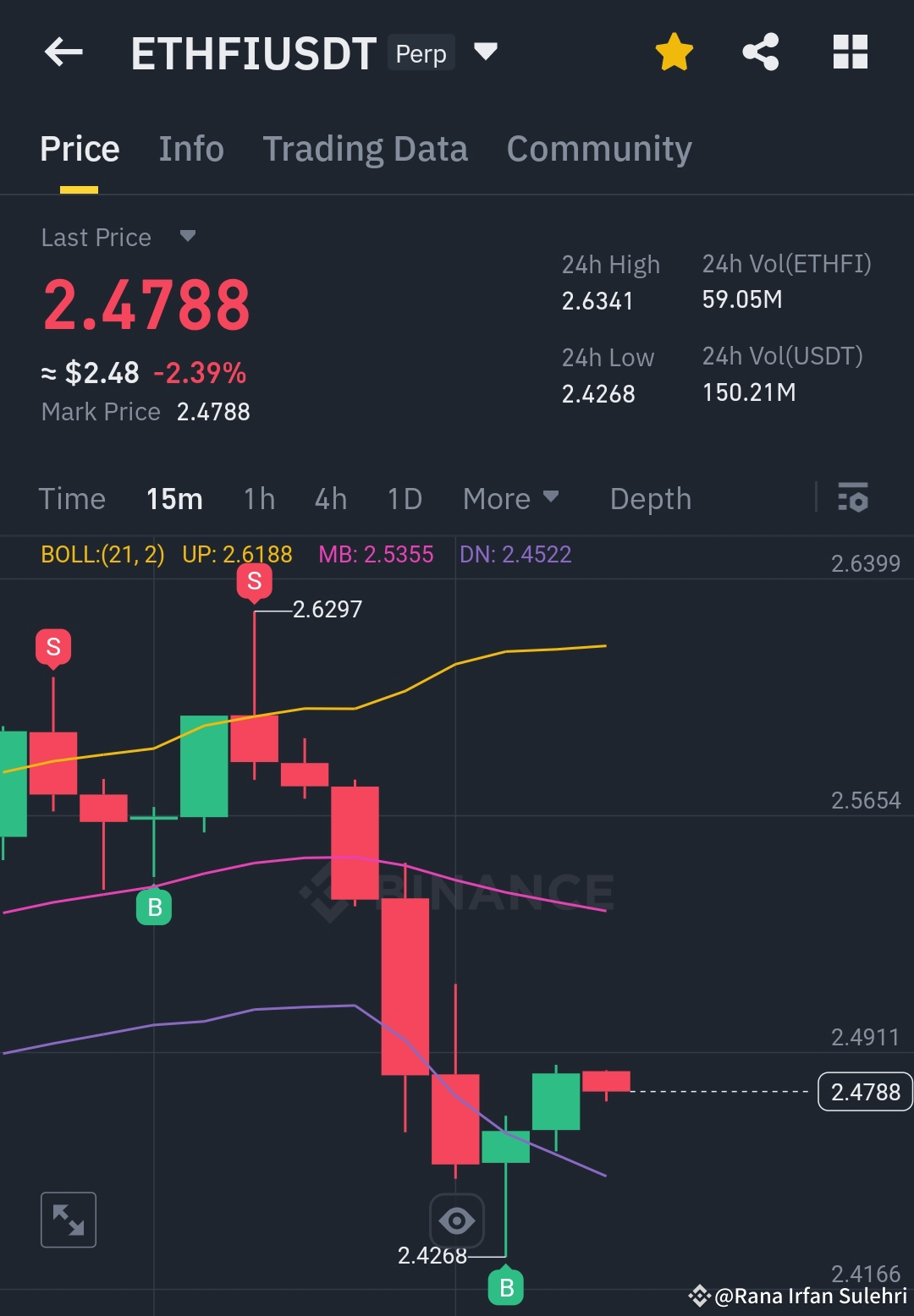 $ETHFI premium signal 🚦. Buy on current price . target 1: | Rana Irfan Sulehri on Binance Square