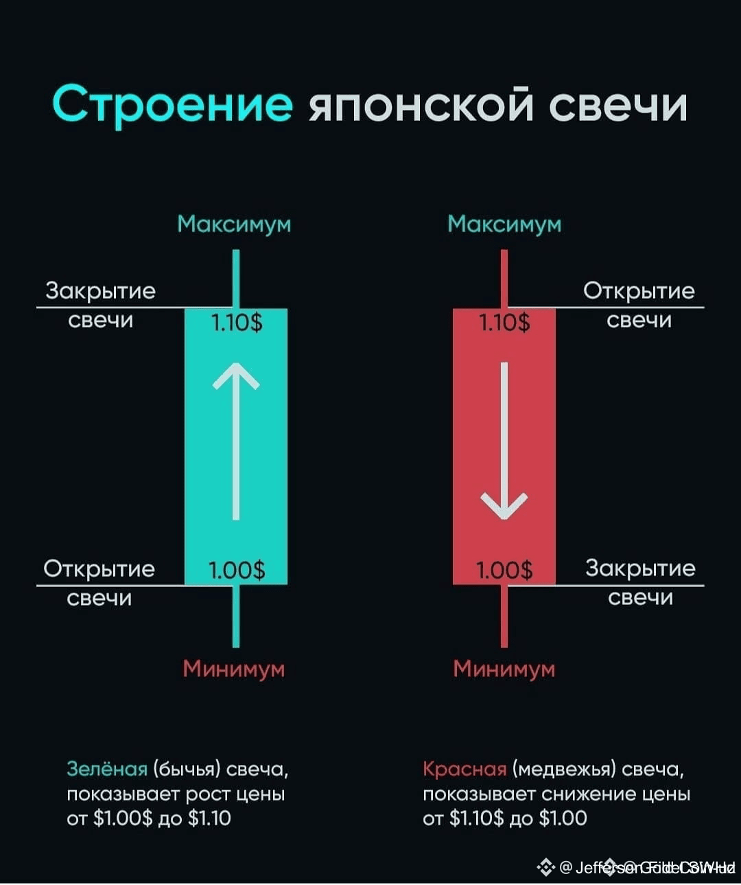$XRP Educational information for beginners .#BinanceHODLe | Jefferson ...