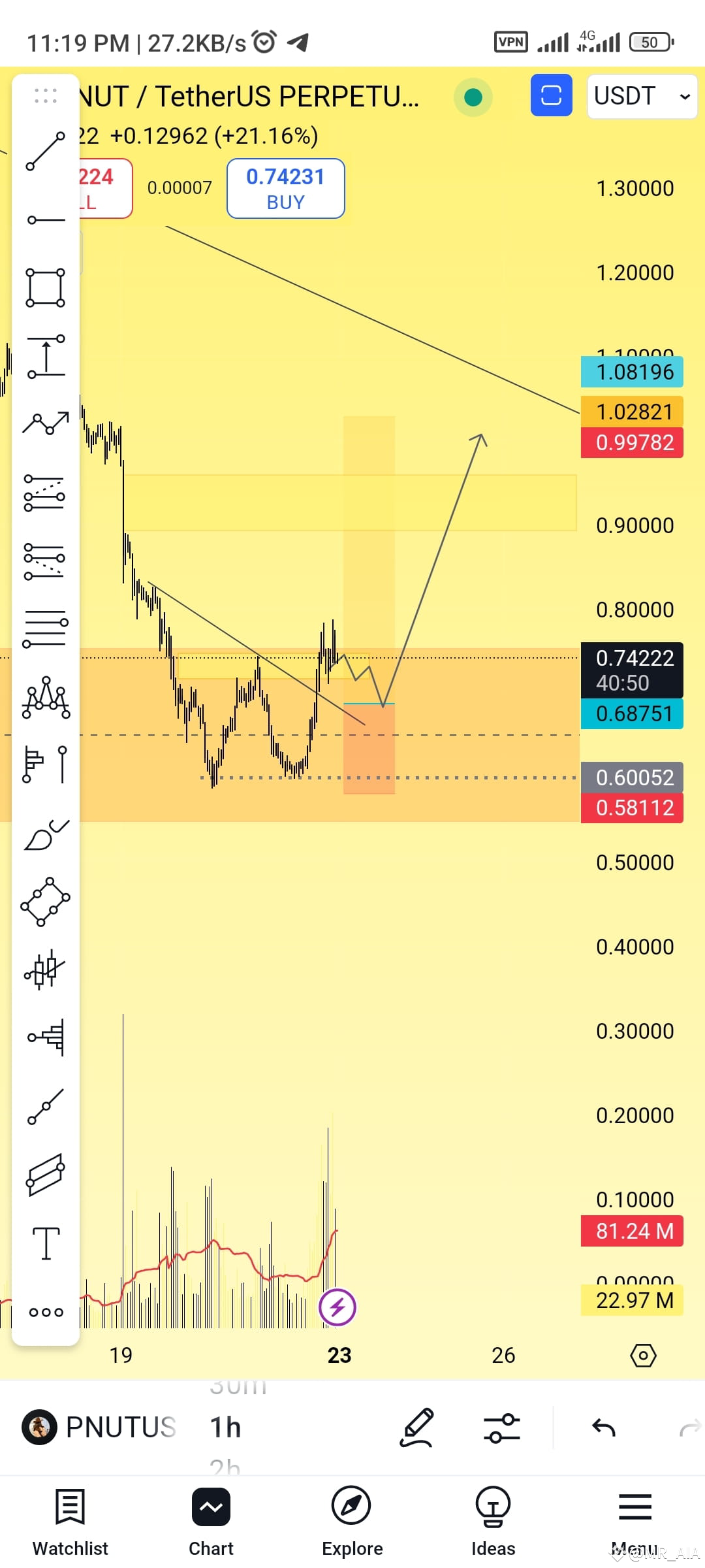 $PNUT Long entry in chart | MR_AIA on Binance Square