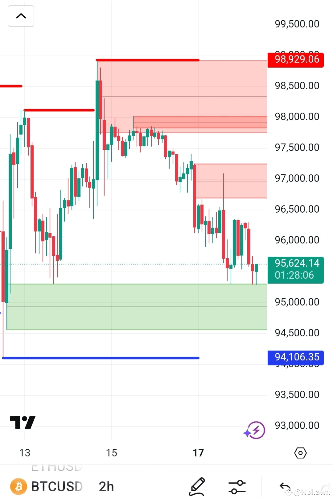 $BTC -USDT Analysis (Order Book + 30M Technicals) 🚨 🔹 Ord | Nohawn on Binance Square