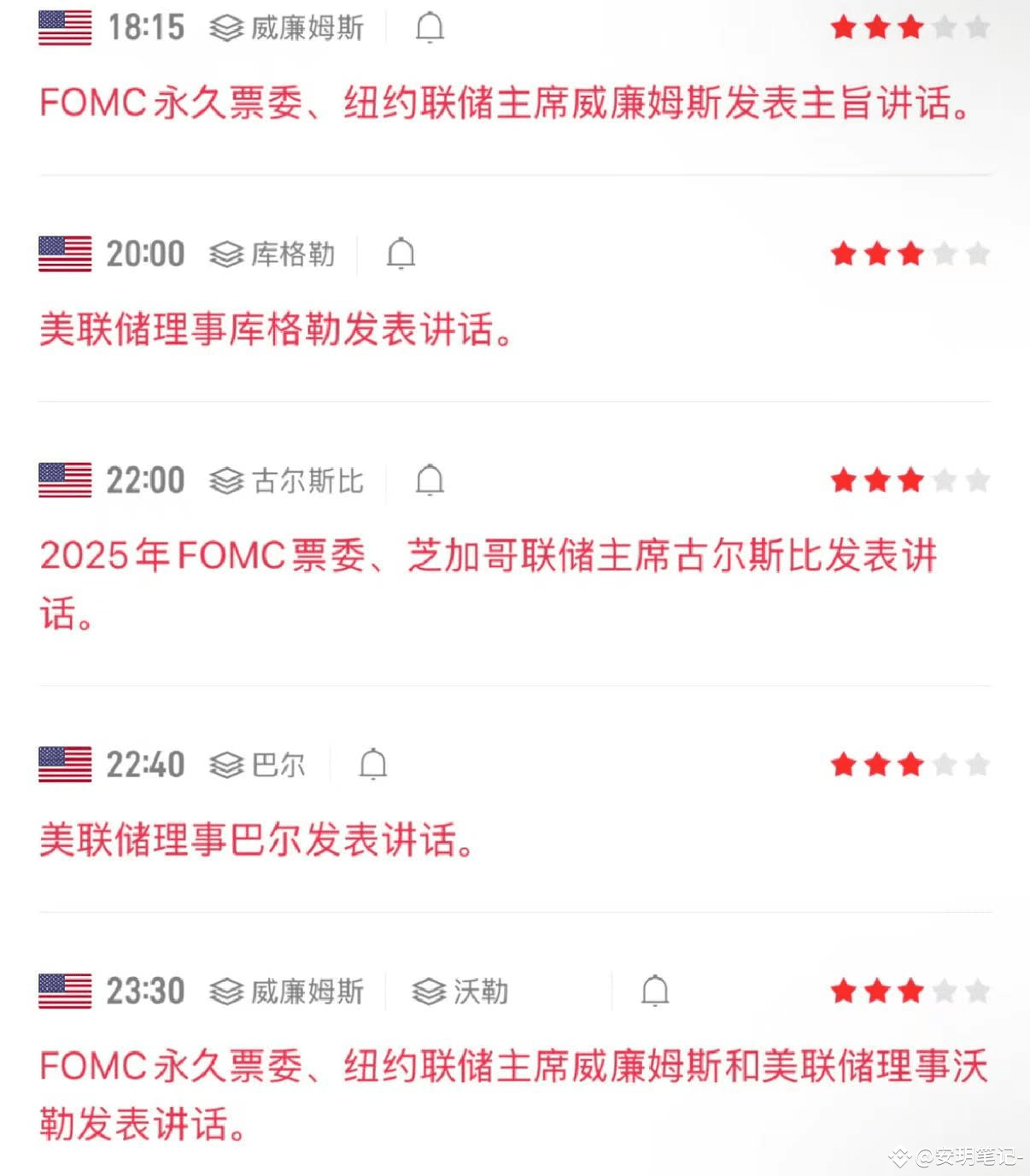 In May, the Federal Reserve FOMC interest rate decision, Pow | 安玥交易日记 on Binance Square