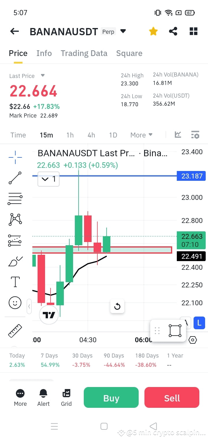 $BANANA watch this ready for good trade | 5 min crypto scalping on ...