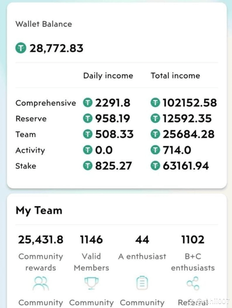 Treasure NFT: Scam or Legit? The Truth Behind Its Referral S | rahii007 ...