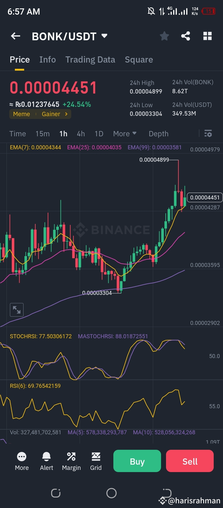 $BONK Next move analysis: Based on the chart you provided, l ...
