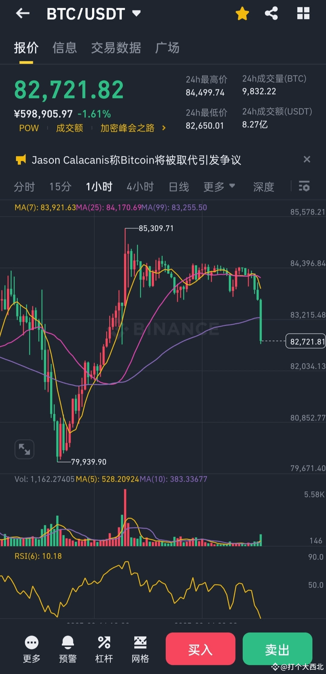 $BTC Once panic emotions begin, they can spread as quickly | 打个大西北 on ...