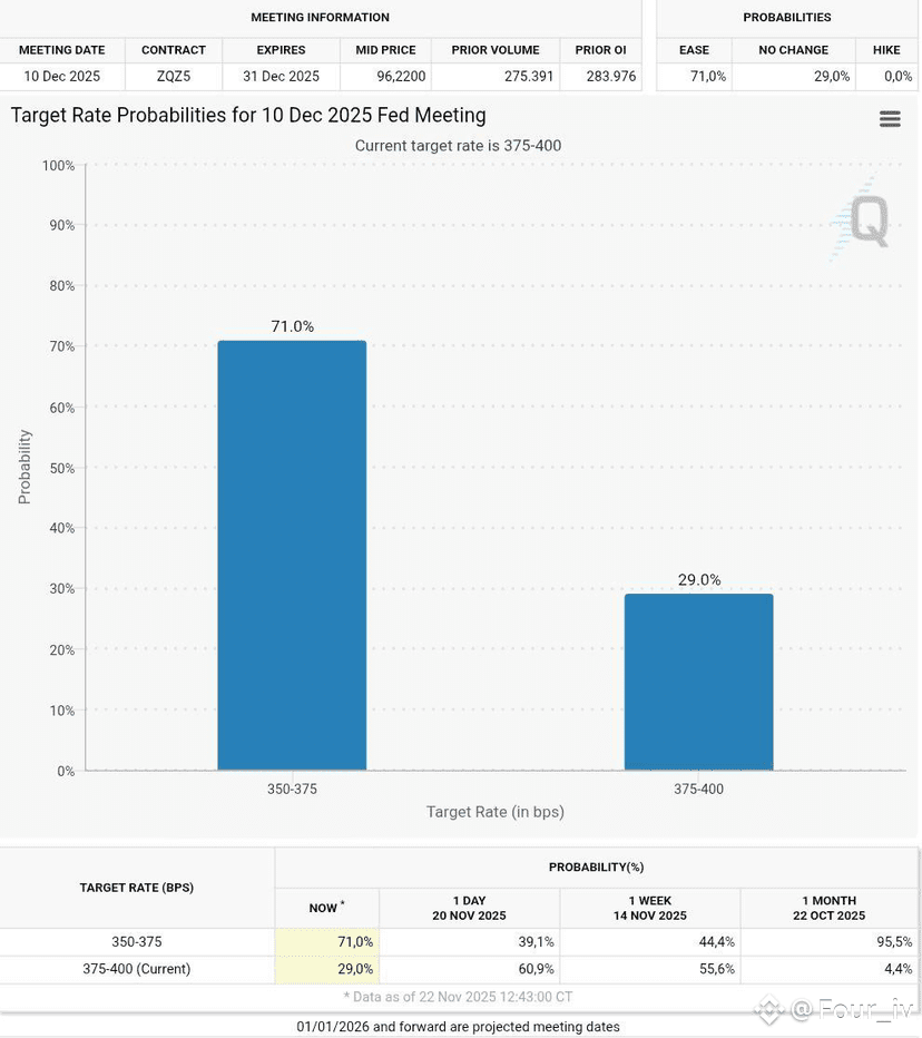 New data shows rate cut probability has doubled, fueling | Four_iv on ...