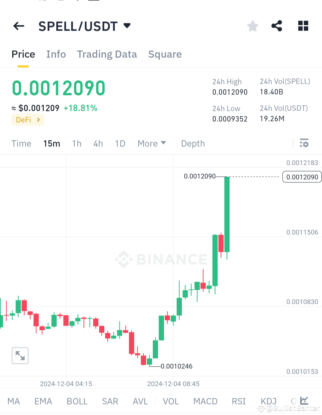 Another Powerful BOLD $SPELL Analysis prediction results ...