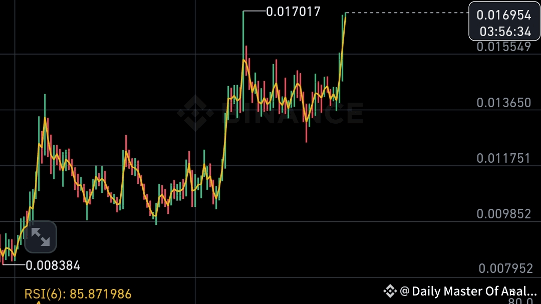 PENGU — Bulls Charging Up! Is This the Perfect Entry | Daily Master Of Analysis on Binance Square